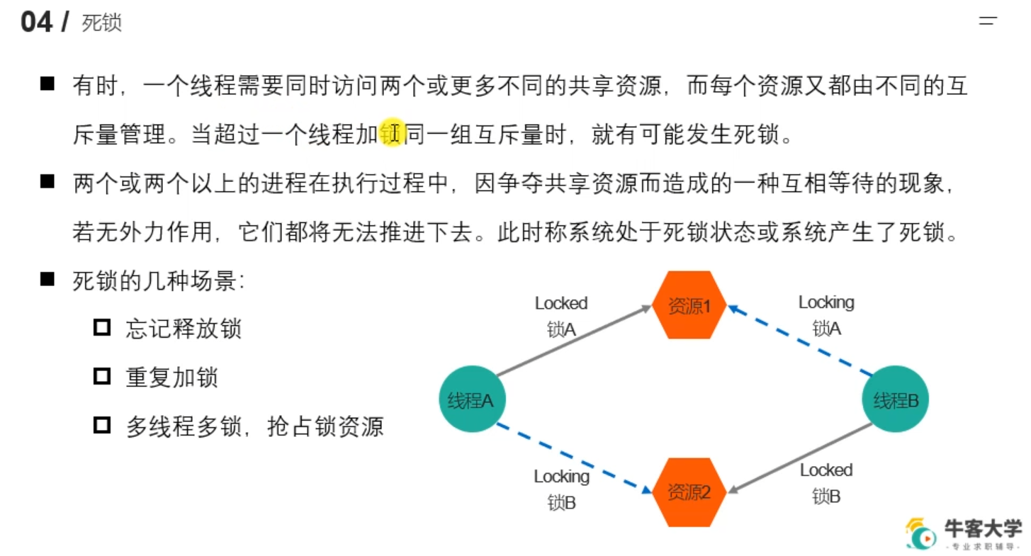 牛客项目第三章—多线程—学习记录牛客论坛项目 多线程 Csdn博客